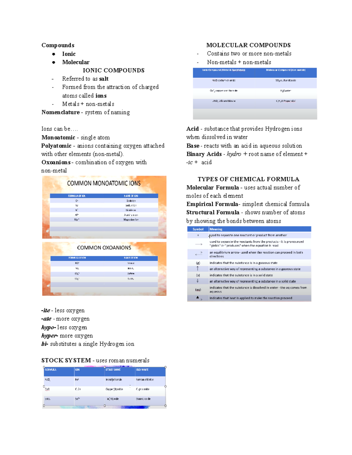 CHEM Naming reviewer - .... - Compounds Ionic Molecular IONIC COMPOUNDS - Referred to as salt ...