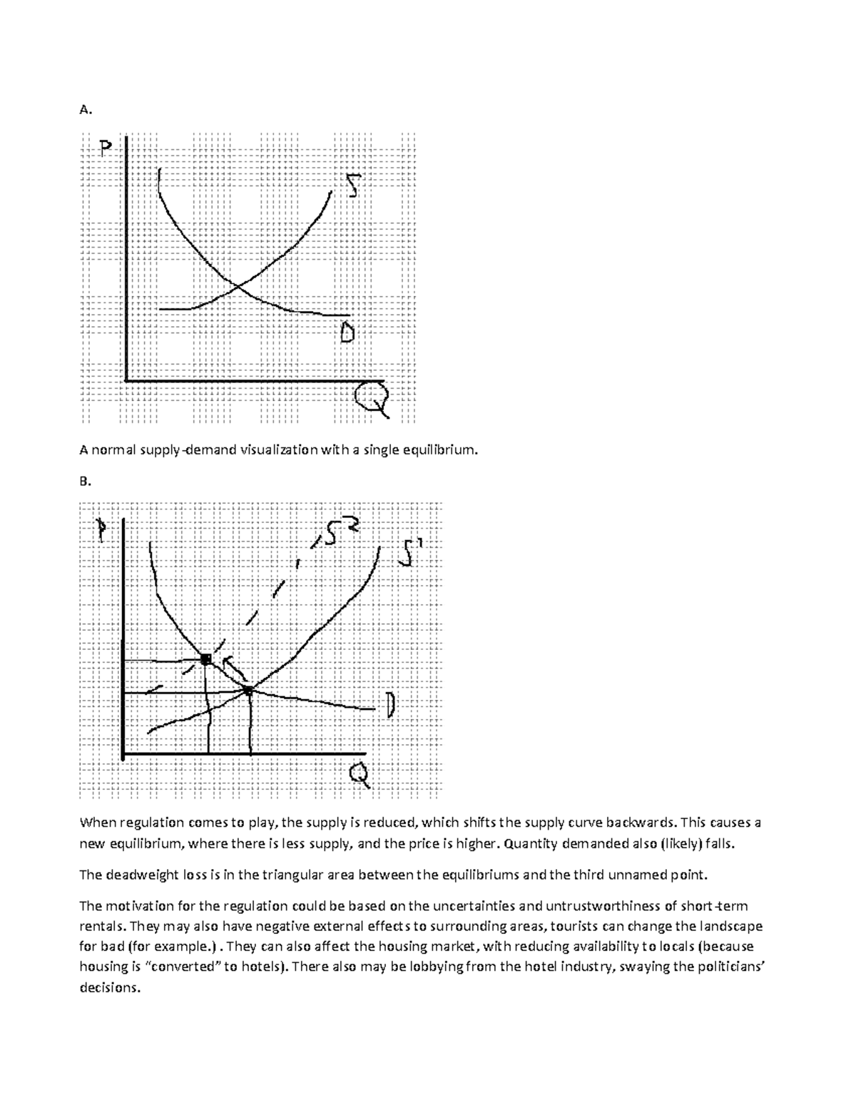 Exercise 5 - Graph. - A. A normal supply-demand visualization with a ...