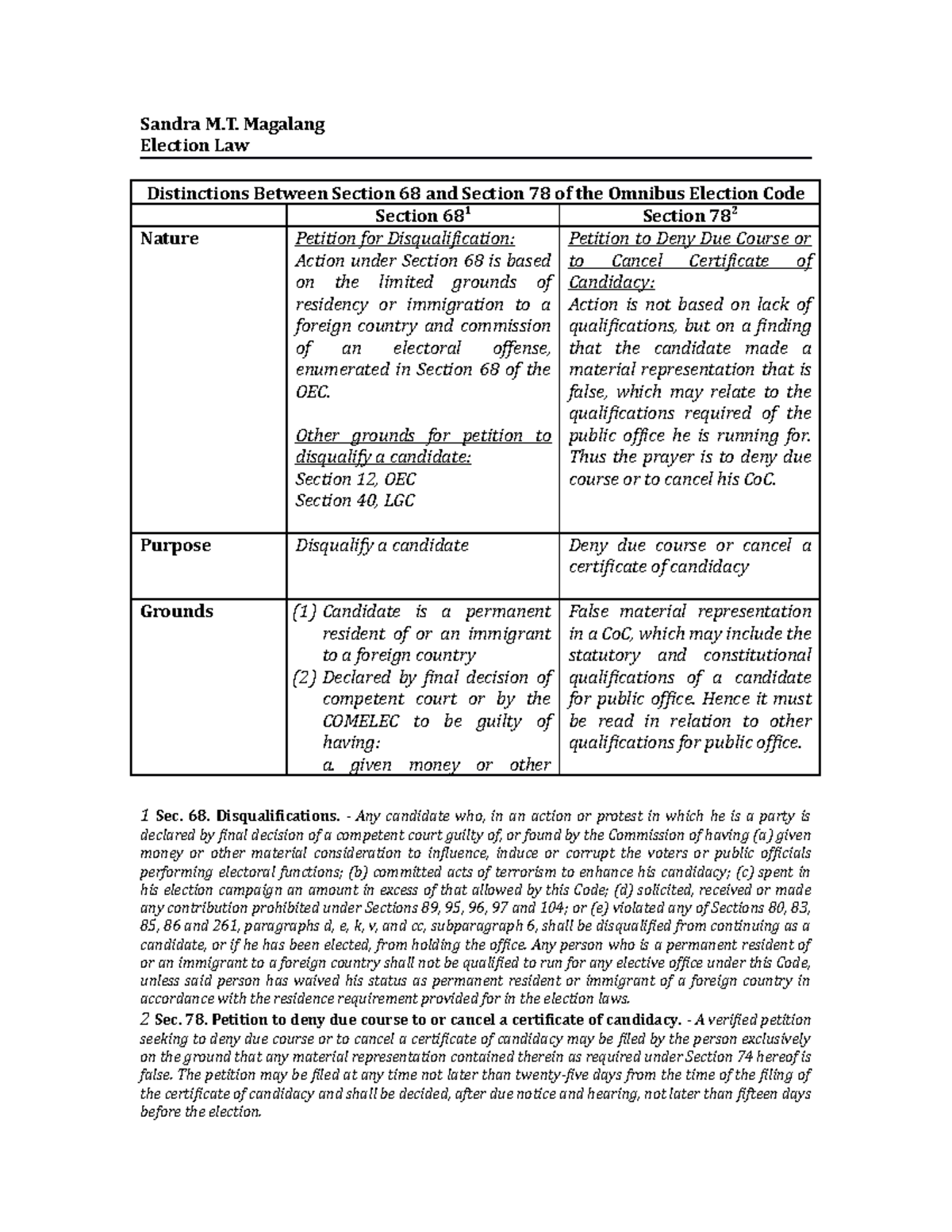 asffsnndddddgafvvse - Sandra M. Magalang Election Law Distinctions ...