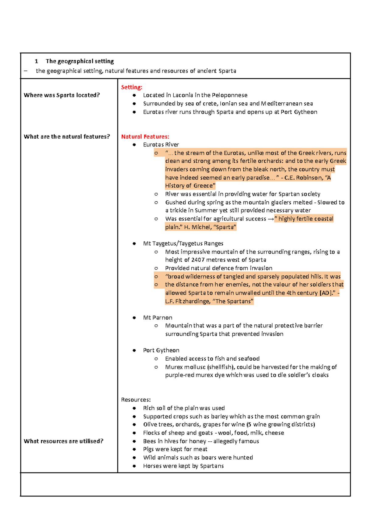 Band 6 Students Spartan Society Study Notes - 1 The geographical ...