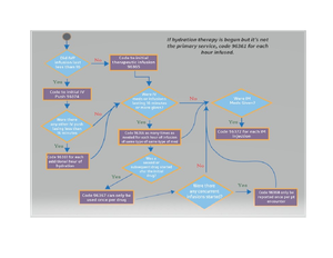 [Solved] Describe the purpose of a clinical documentation improvement CDI - Introduction to ...