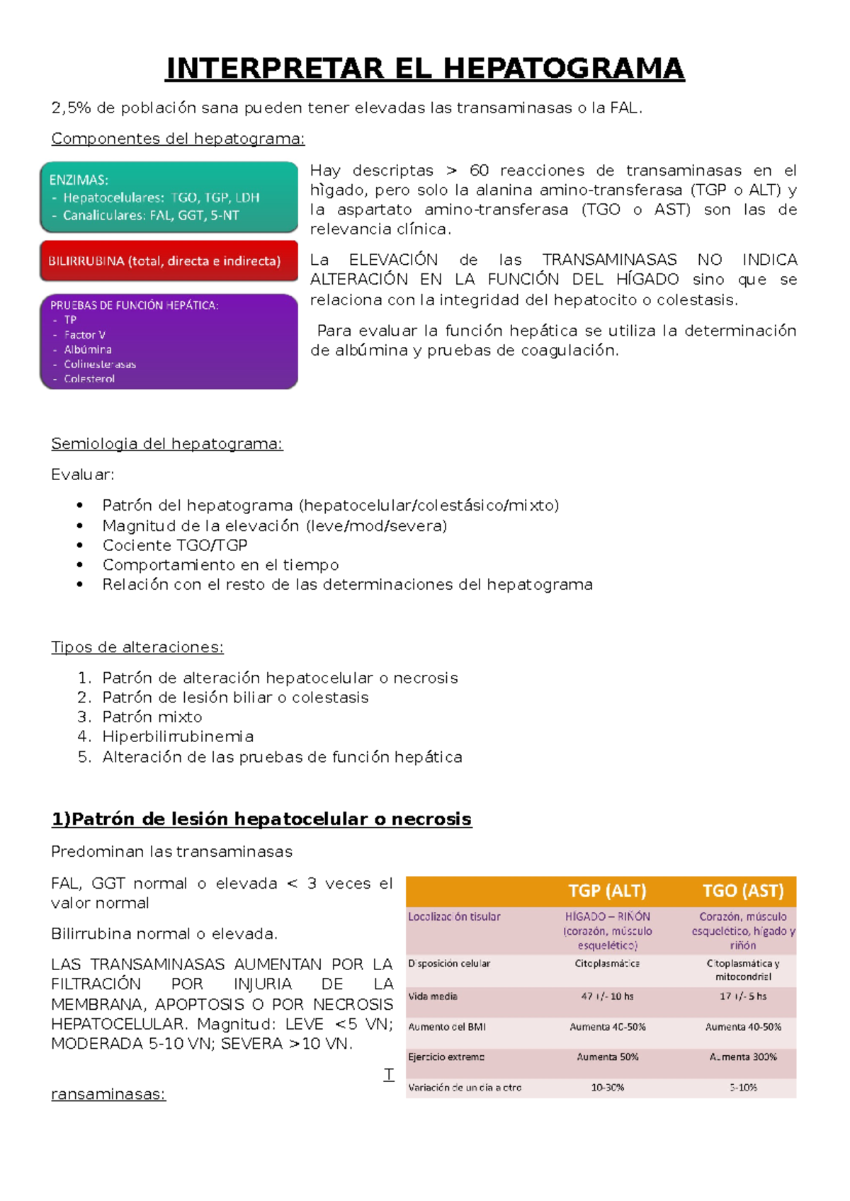 Hepatograma - Resumen - INTERPRETAR EL HEPATOGRAMA 2,5% de población ...