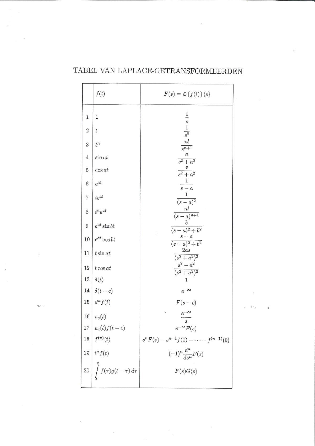 Laplacetabel - Lineaire algebra en differentiaalvergelijkingen (LINDIF ...