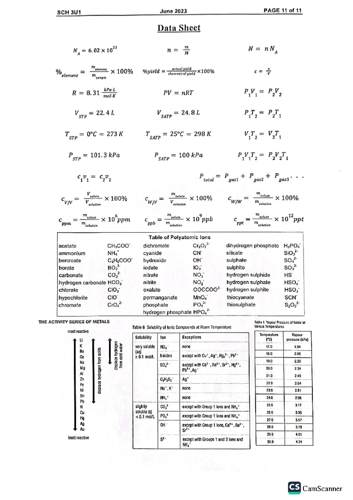 SCH3U reference sheet - Math1025 - CamScanner - Studocu