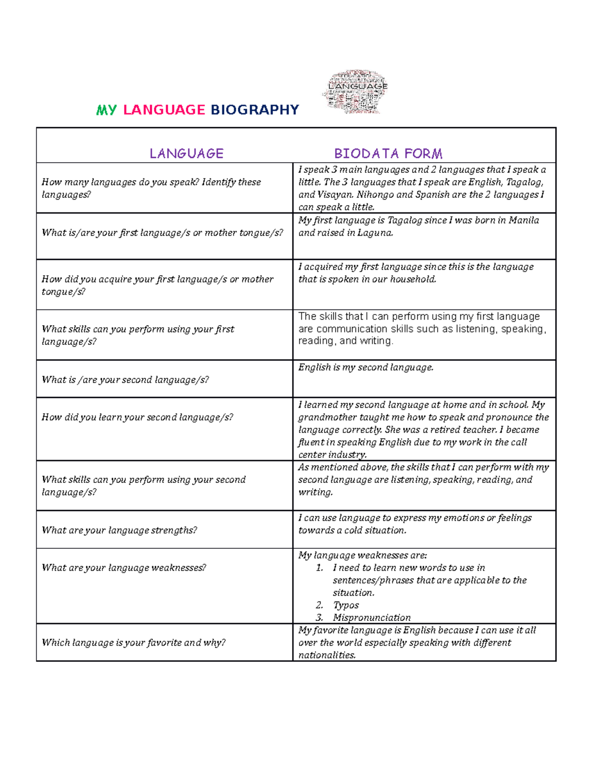 MY Language Biography Example MY LANGUAGE BIOGRAPHY LANGUAGE