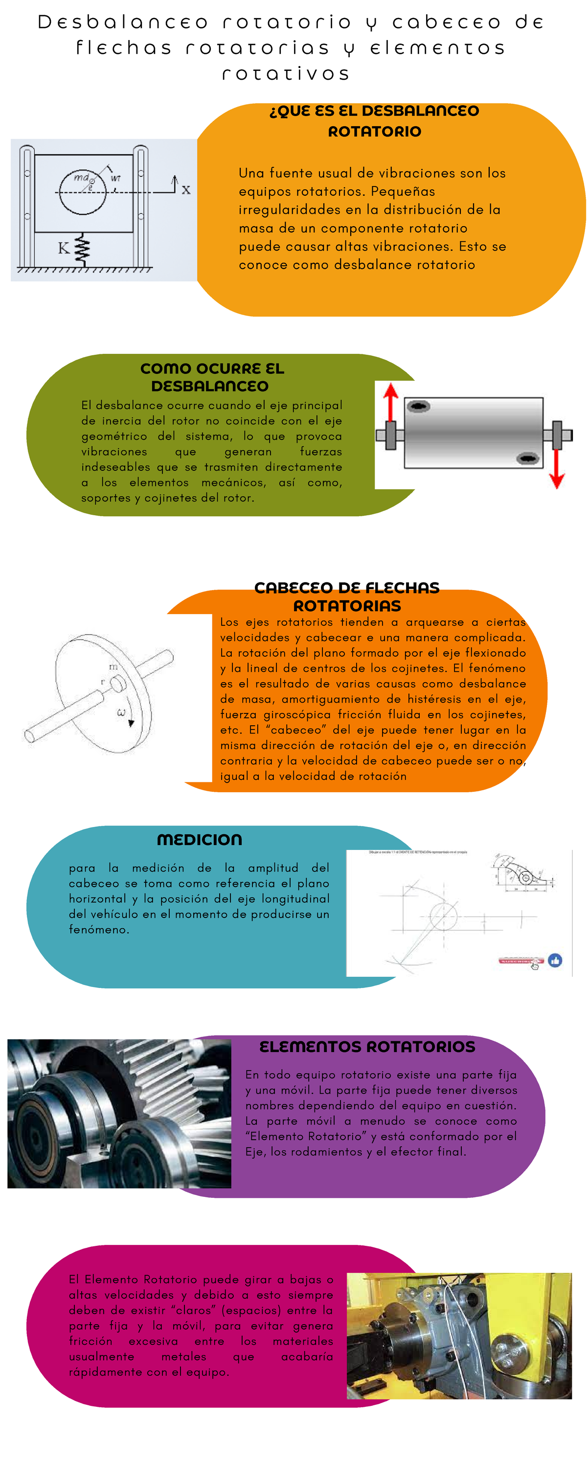 Desbalanceo rotatorio y cabeceo de flechas rotatorias y elementos ...