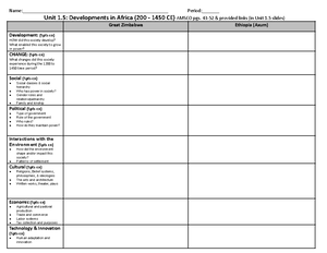 Unit 3 & 4 Notes Ap World - Unit 3: Empires 1. Overview of Empires ...
