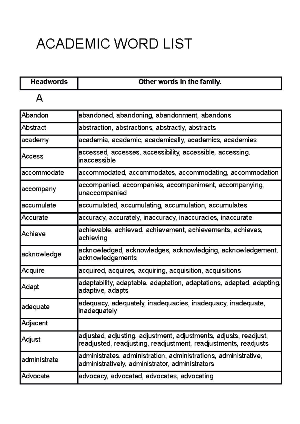 IC academic vocabulary - ACADEMIC WORD LIST Headwords Other words in ...