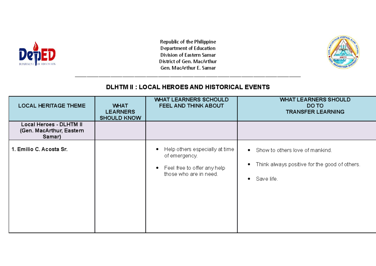 Local Heroes and Historical Events-Gen Mac - Republic of the Philippine ...