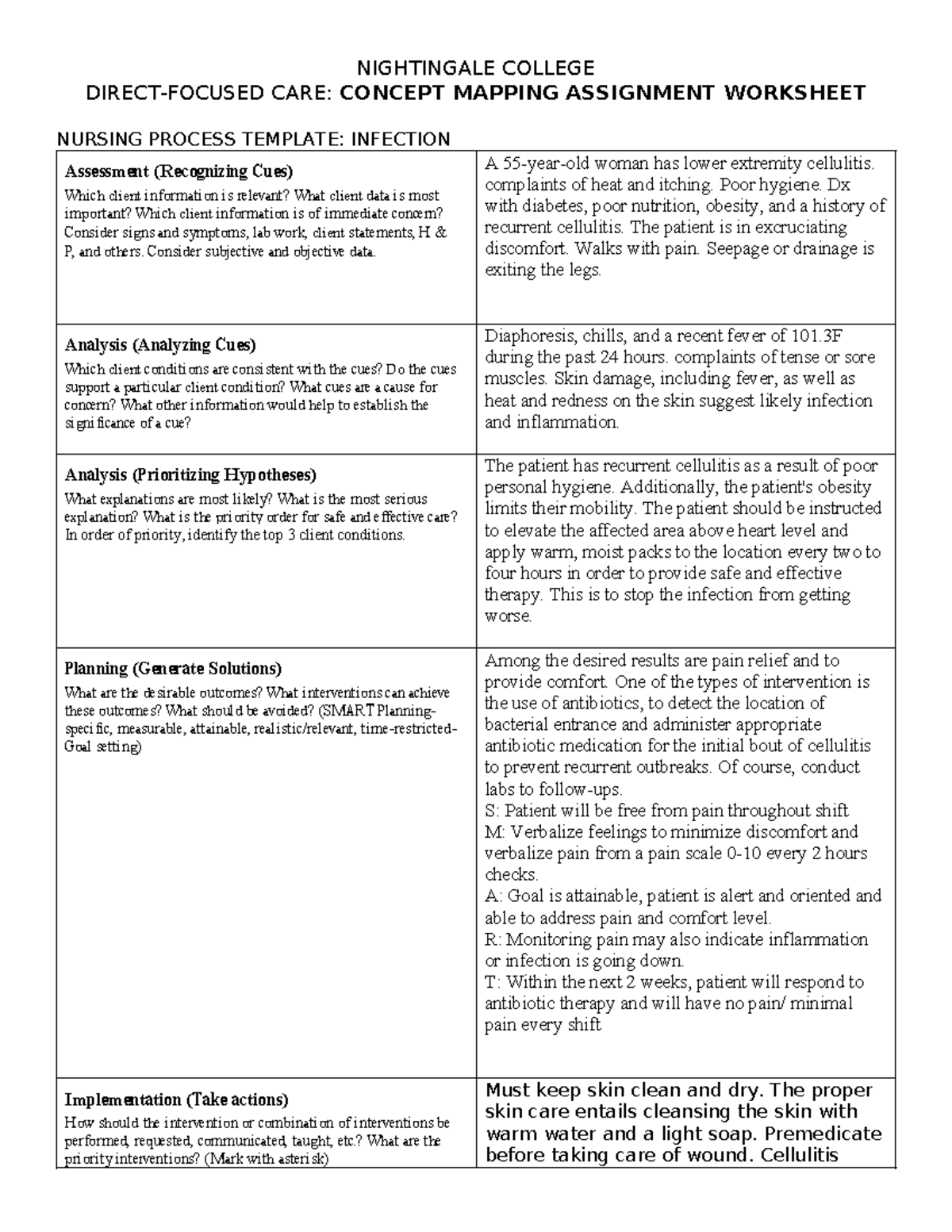 Concept Map #3 - NIGHTINGALE COLLEGE DIRECT-FOCUSED CARE: CONCEPT ...
