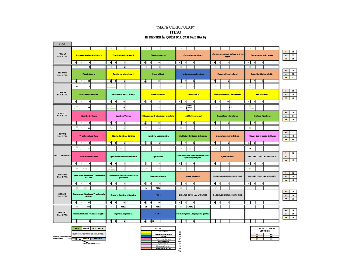 Mapa Curricular V7 Final - para Estudiantes - CICLO HA 28 HI 22 CR 50 6 ...