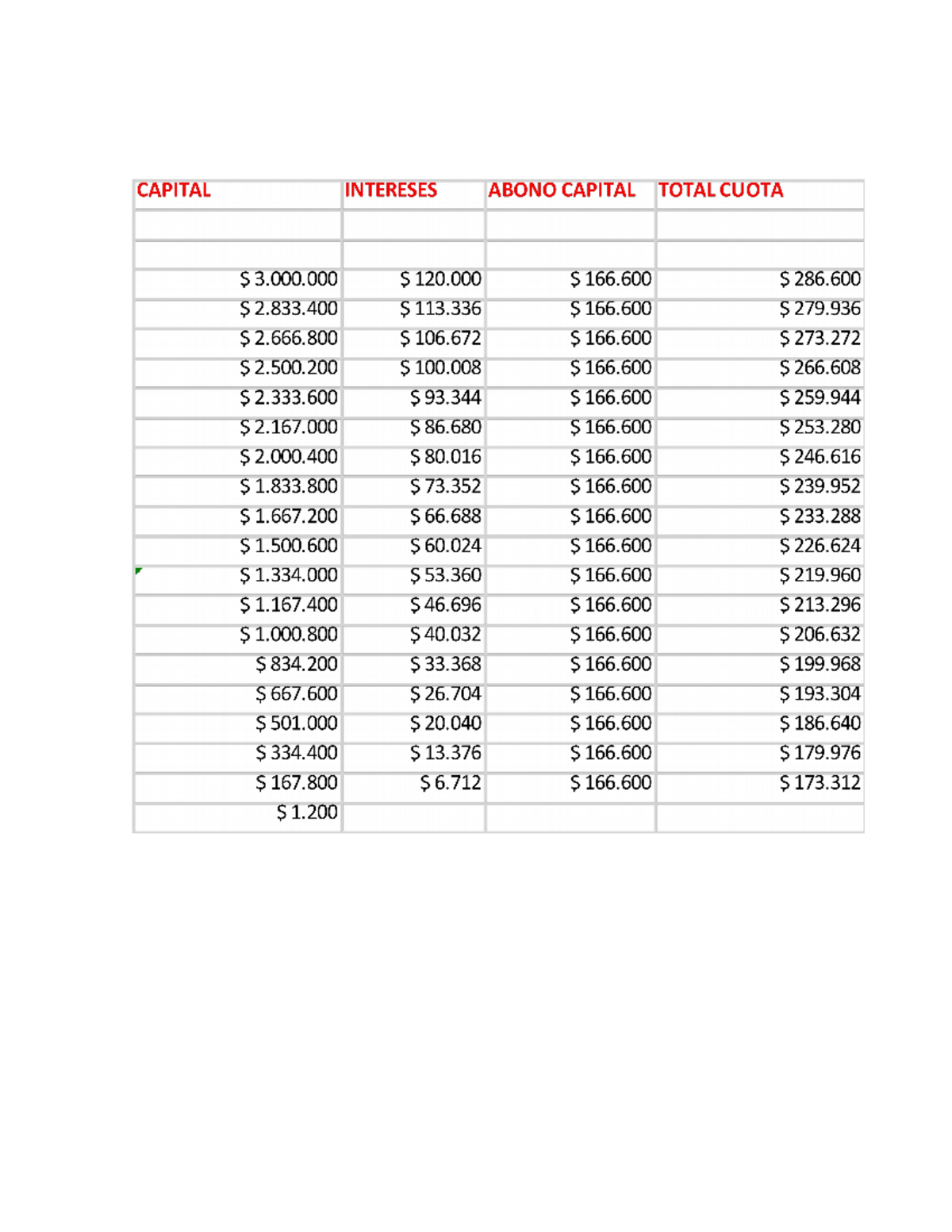 Credito - Contabilidad - contabilidad basica - Studocu
