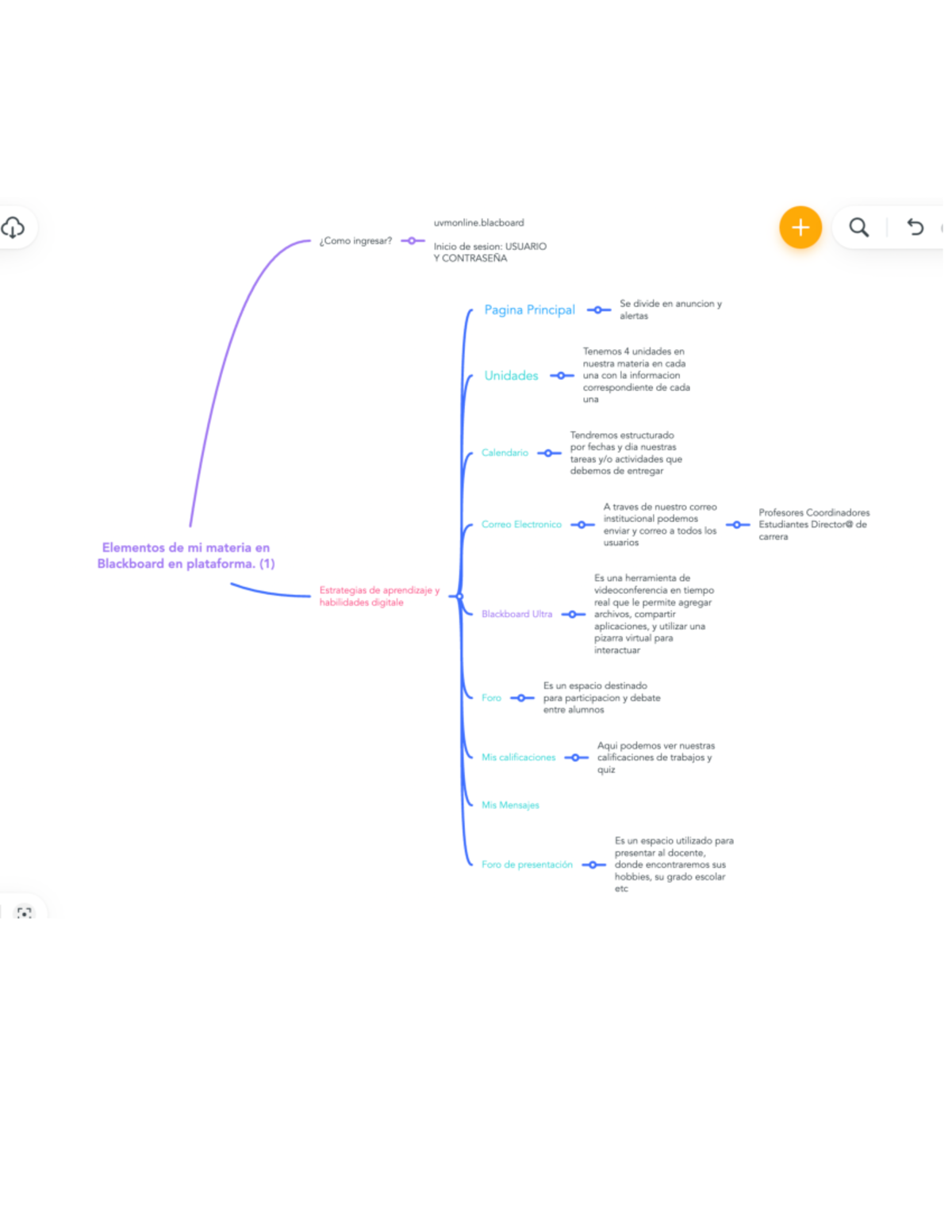 Mapa Conceptual - mapa - Redes de área local - UNITEC - Studocu