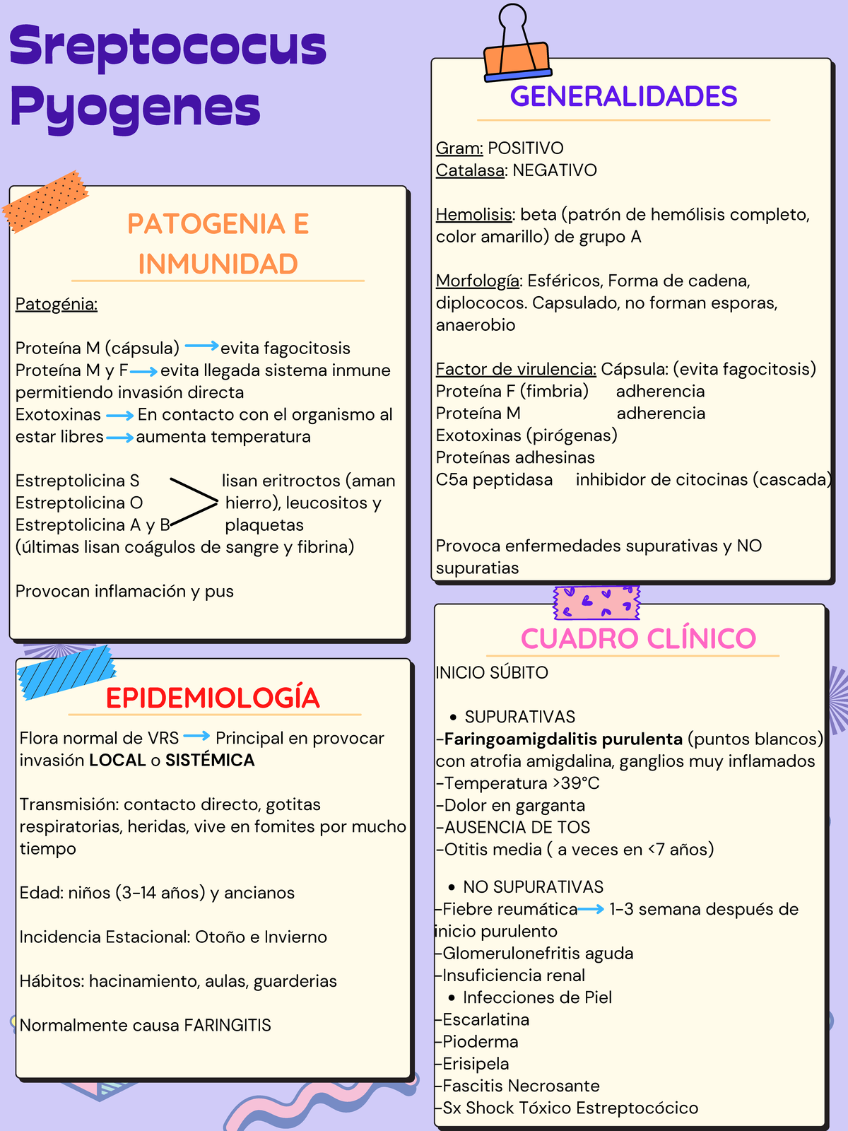 Decálogo Streptococcus pyogenes - GENERALIDADES Sreptococus Pyogenes ...