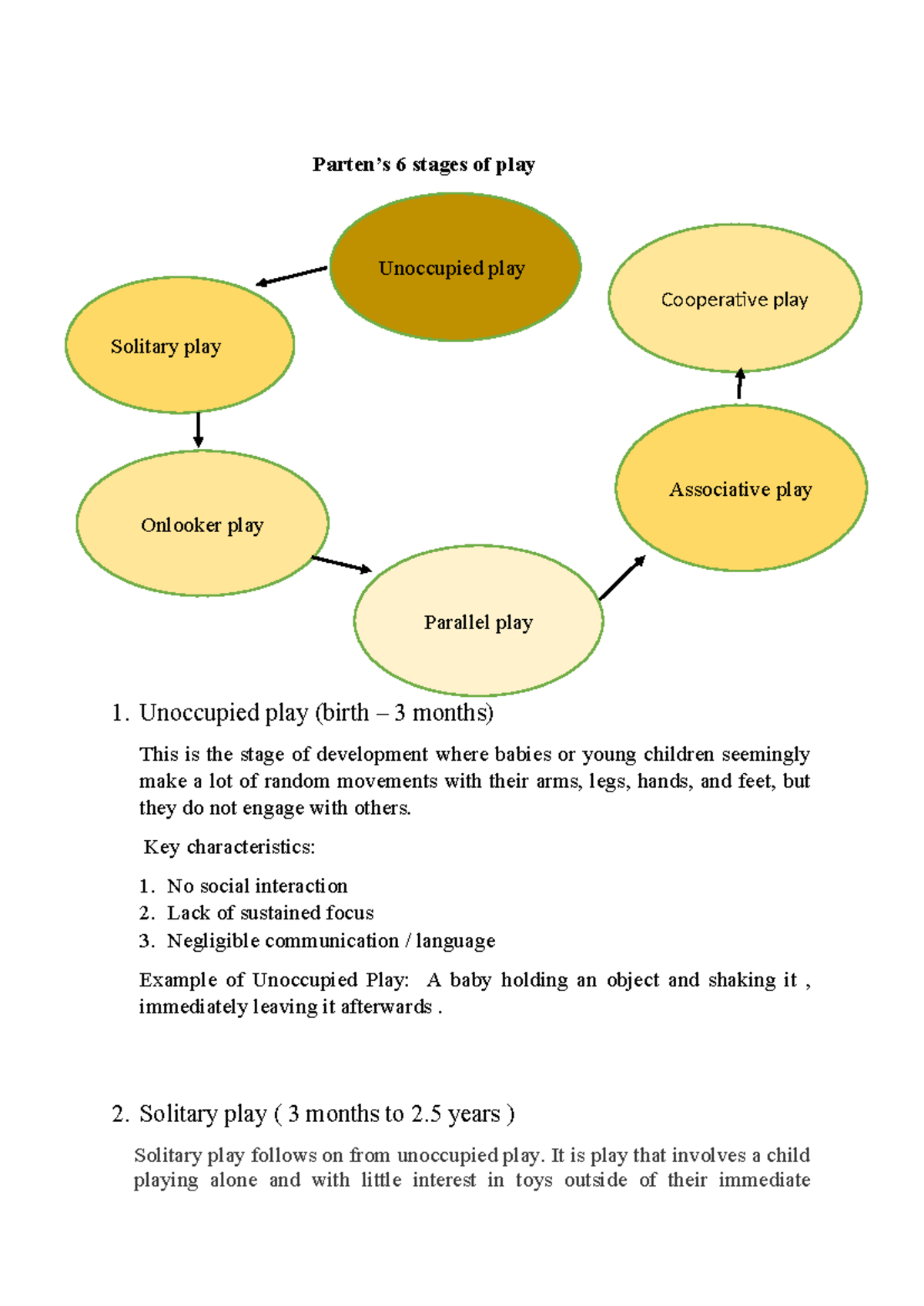 Lsd - Parten’s 6 stages of play 1. Unoccupied play (birth – 3 months ...