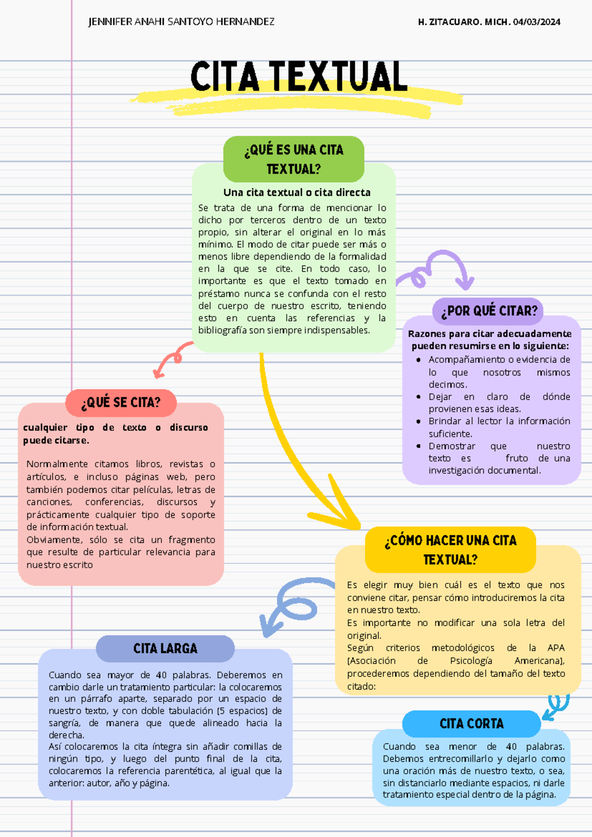 Mapa conceptual CITA Textual - ¿QUÉ ES UNA CITA TEXTUAL? ¿QUÉ SE CITA ...
