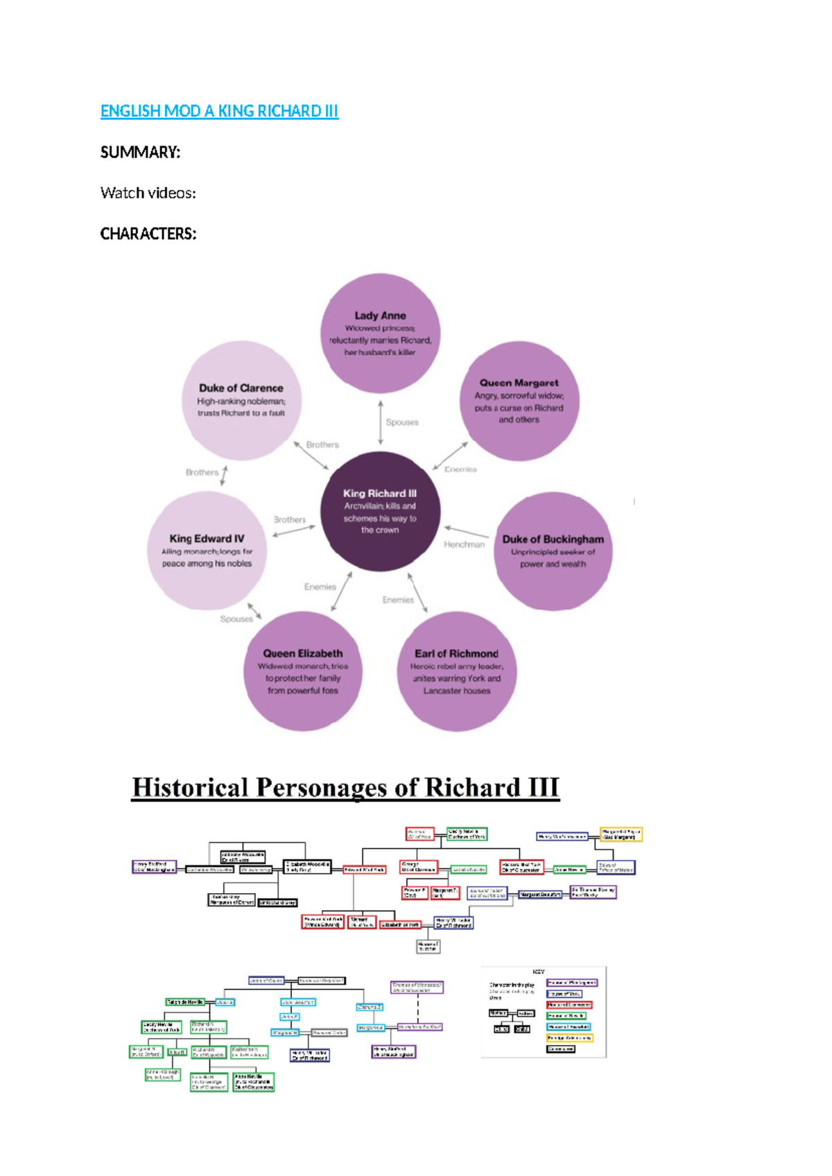 English MOD A KING Richard III - ENGLISH MOD A KING RICHARD III SUMMARY ...