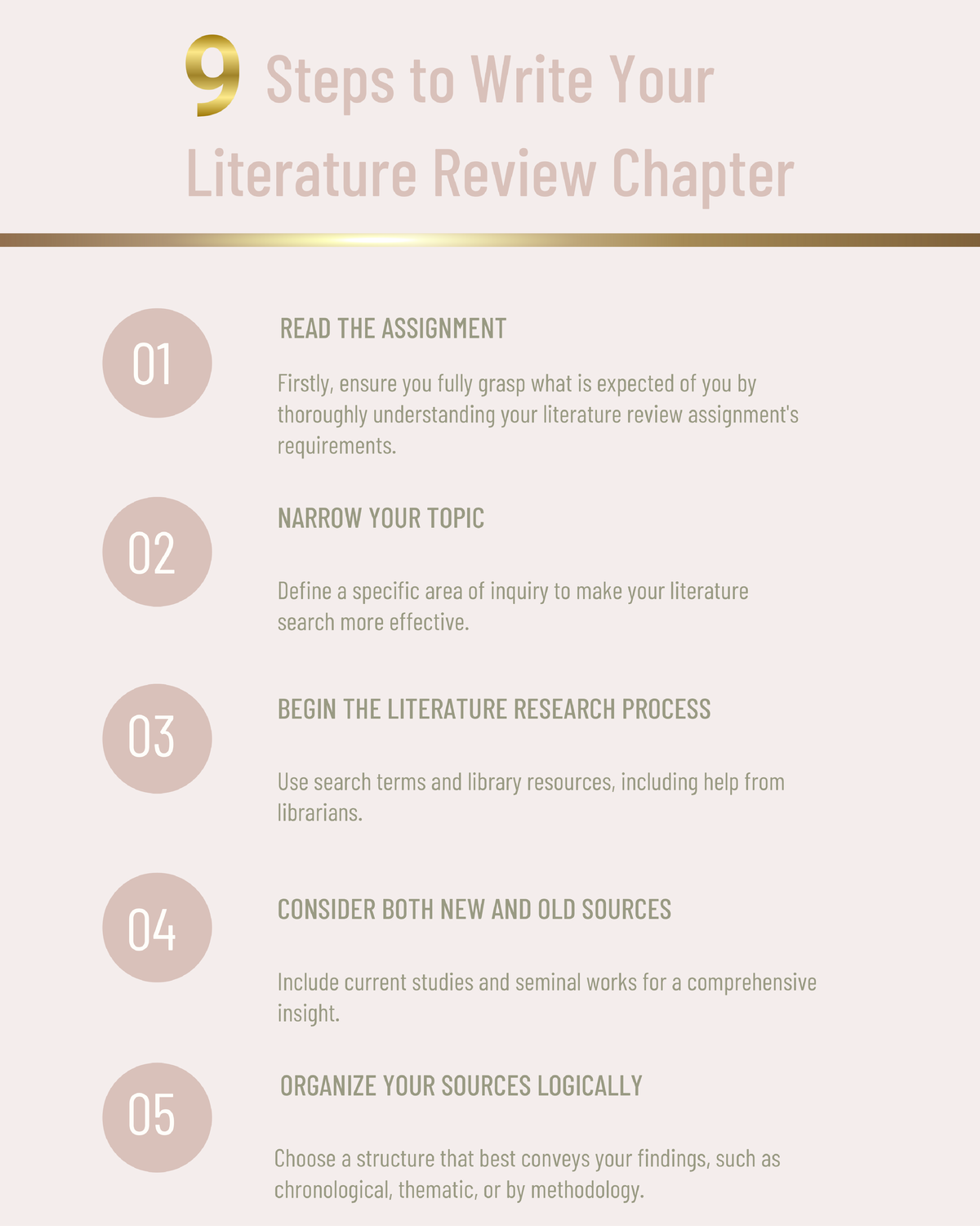 9 Steps to Write Your Literature Review Chapter - NARROW YOUR TOPIC 02 ...