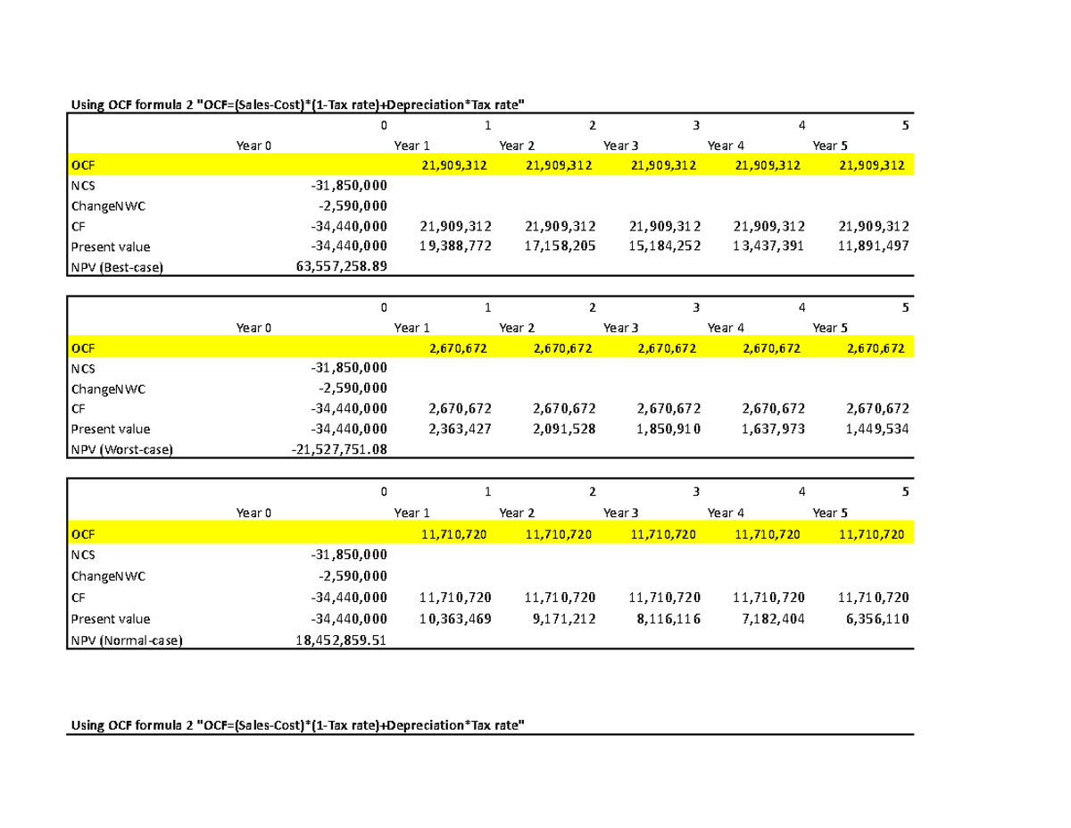 Ch 7 Homework Questions 2 - Using OCF formula 2 "OCF=(Sales-Cost)(1-Tax ...