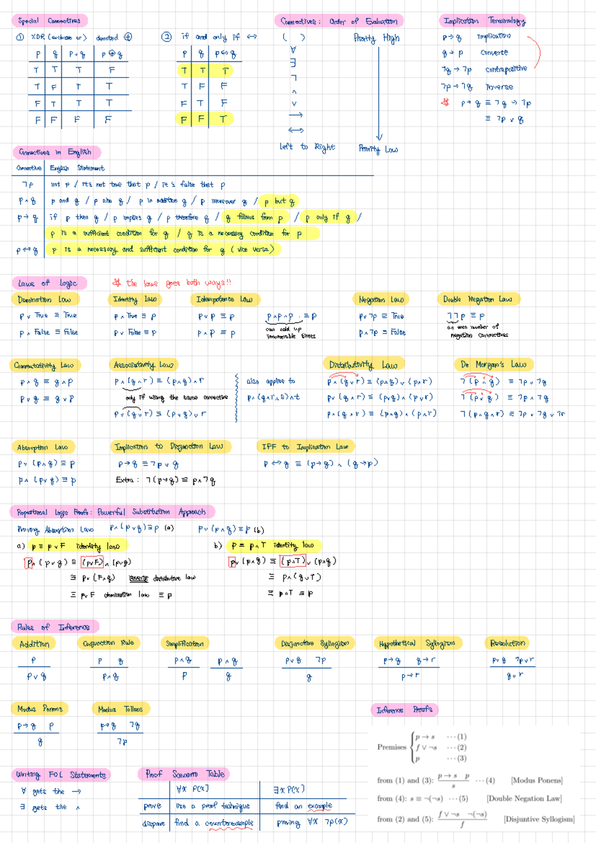 Discrete Math Midterm Cheatsheet - Special Connectives Connectives: Order of Evaluation ...