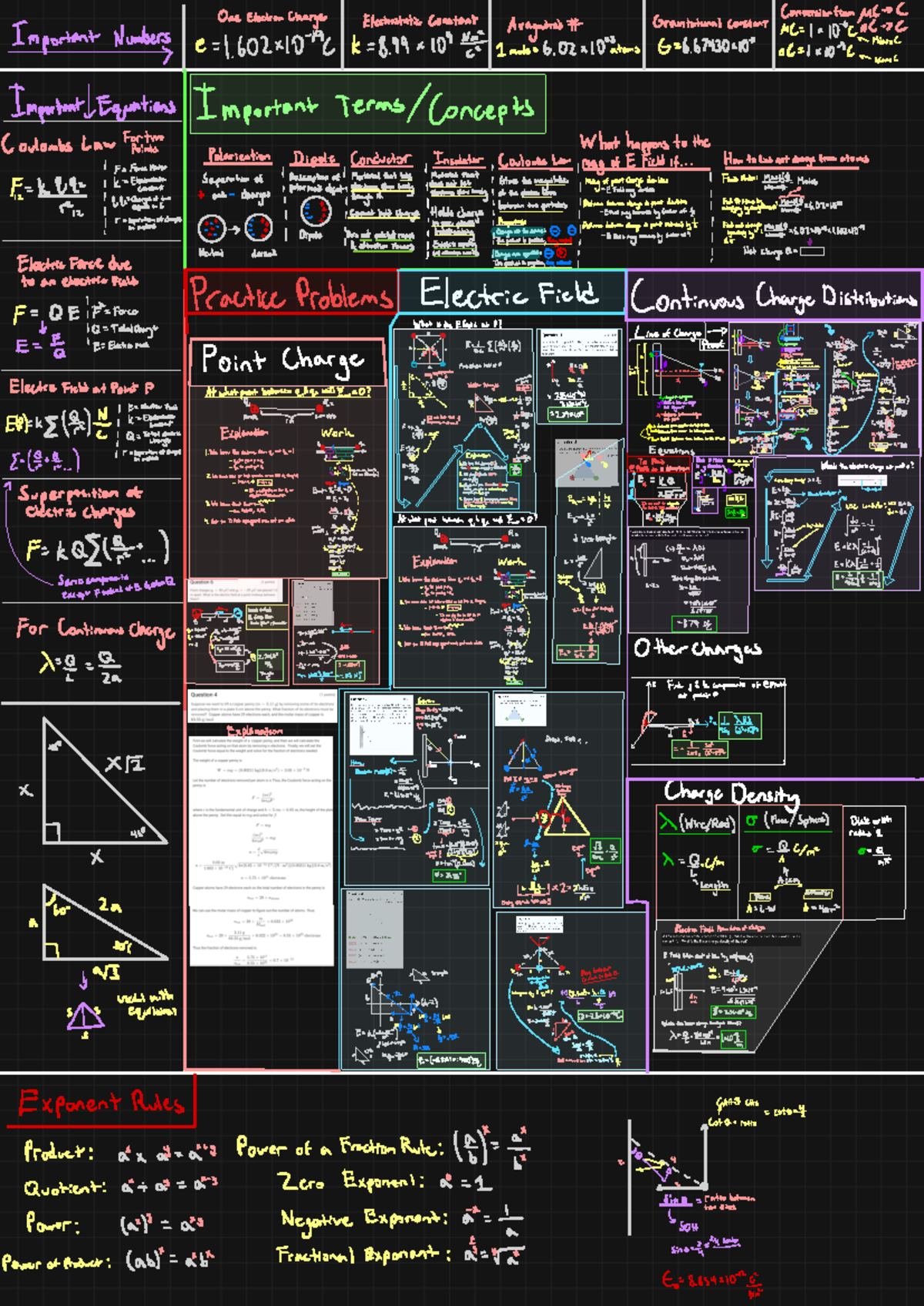 Physics 2 Exam 1 Guide - if Conversionfrom MC >C OneElectro- Charge ...