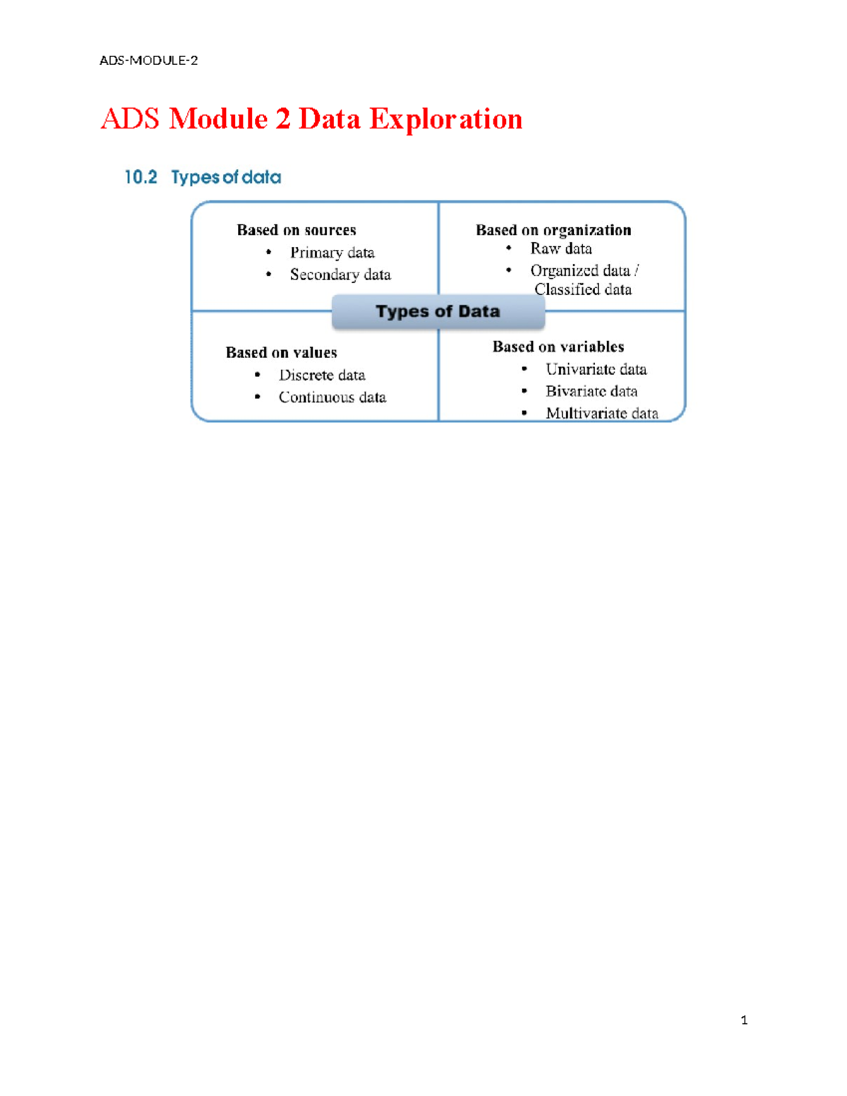 IAT 1 Module 2 QB VER1 - ADS notes for assignment test - ADS Module 2 ...