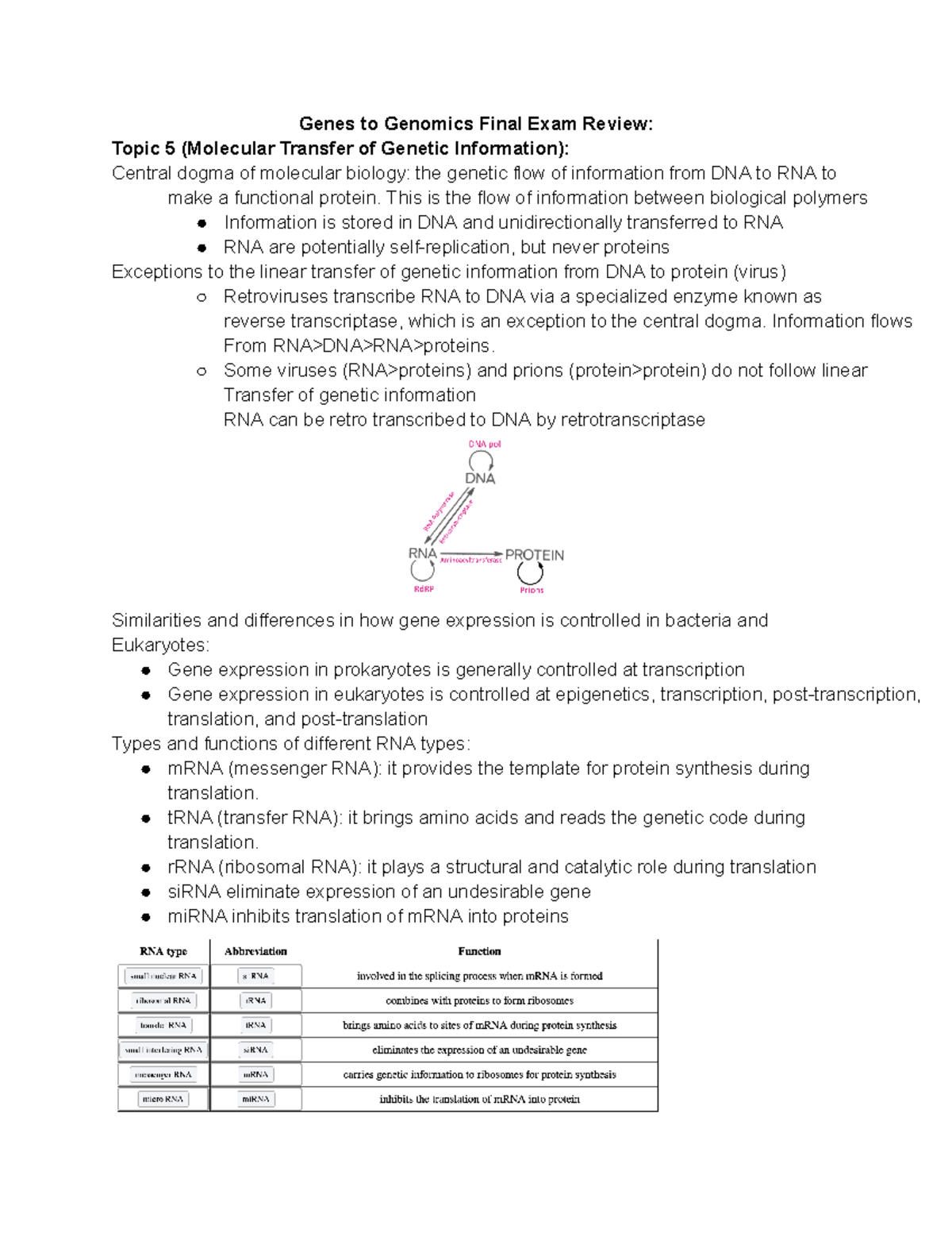 BIOL226 Genes to Genomics Notes - Genes to Genomics Final Exam Review ...
