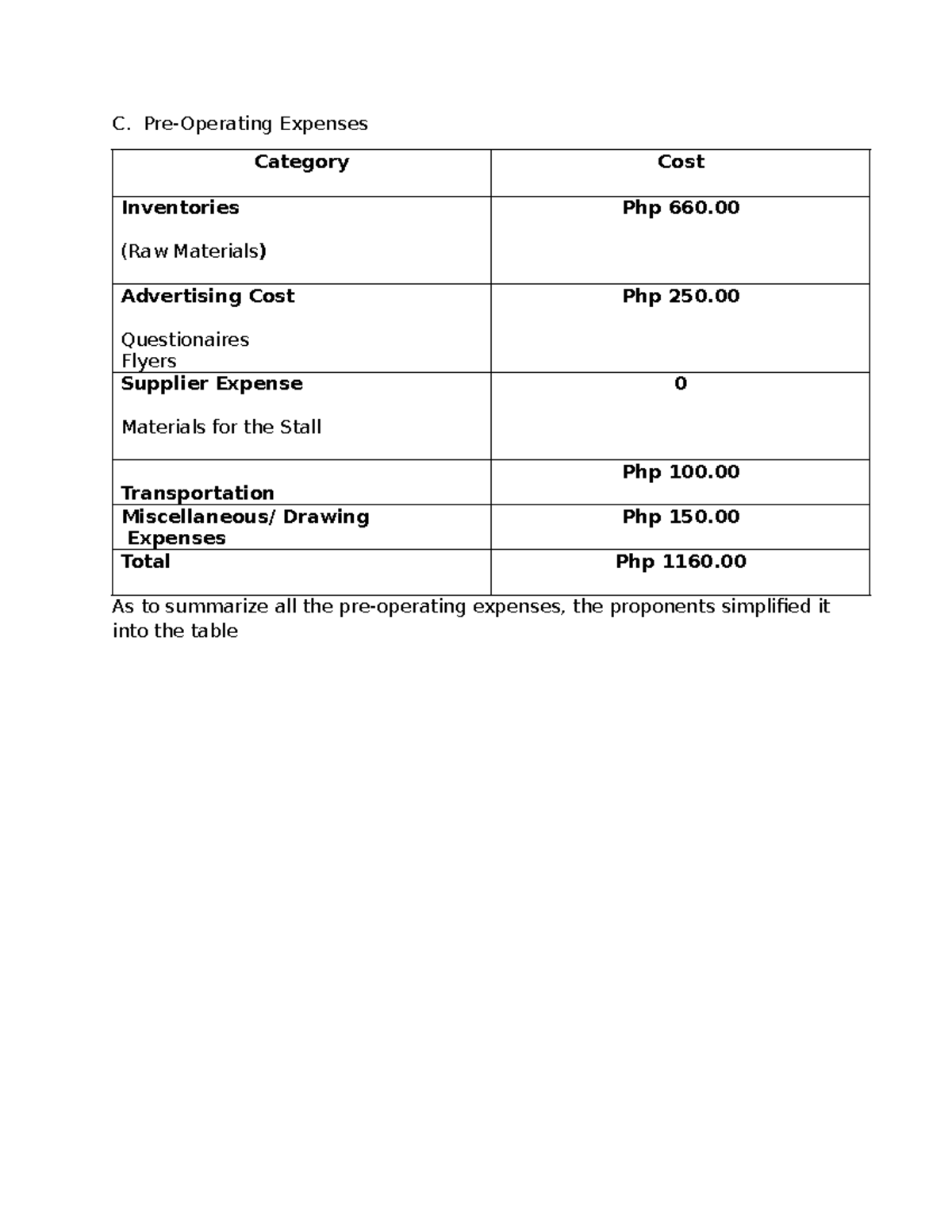 Pre-operating-expenses - Nursing - C. Pre-Operating Expenses Category ...
