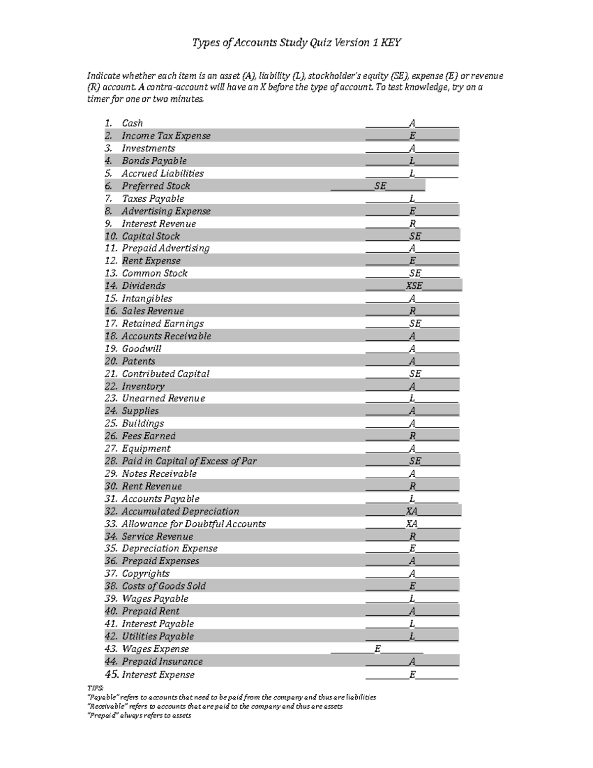 Tutorial work - 1-2 - Types of Accounts Study Quiz Version 1 KEY ...