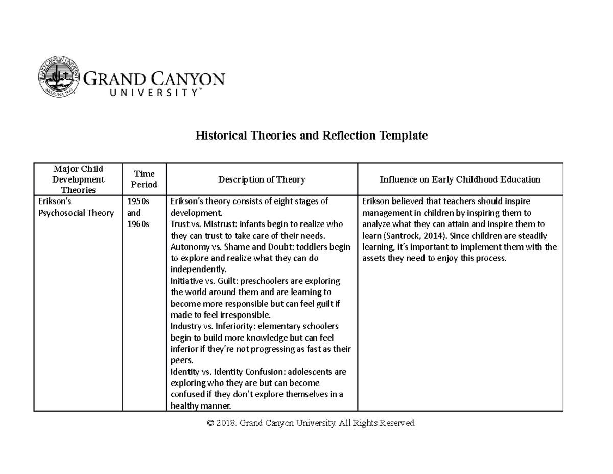 ECE-130-Historical Theories Template final 123 - Historical Theories ...