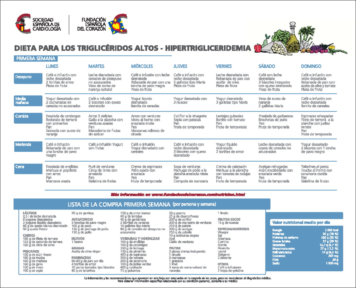 Dieta trigliceridos altos hipertrigliceridimia - Medicina - Studocu