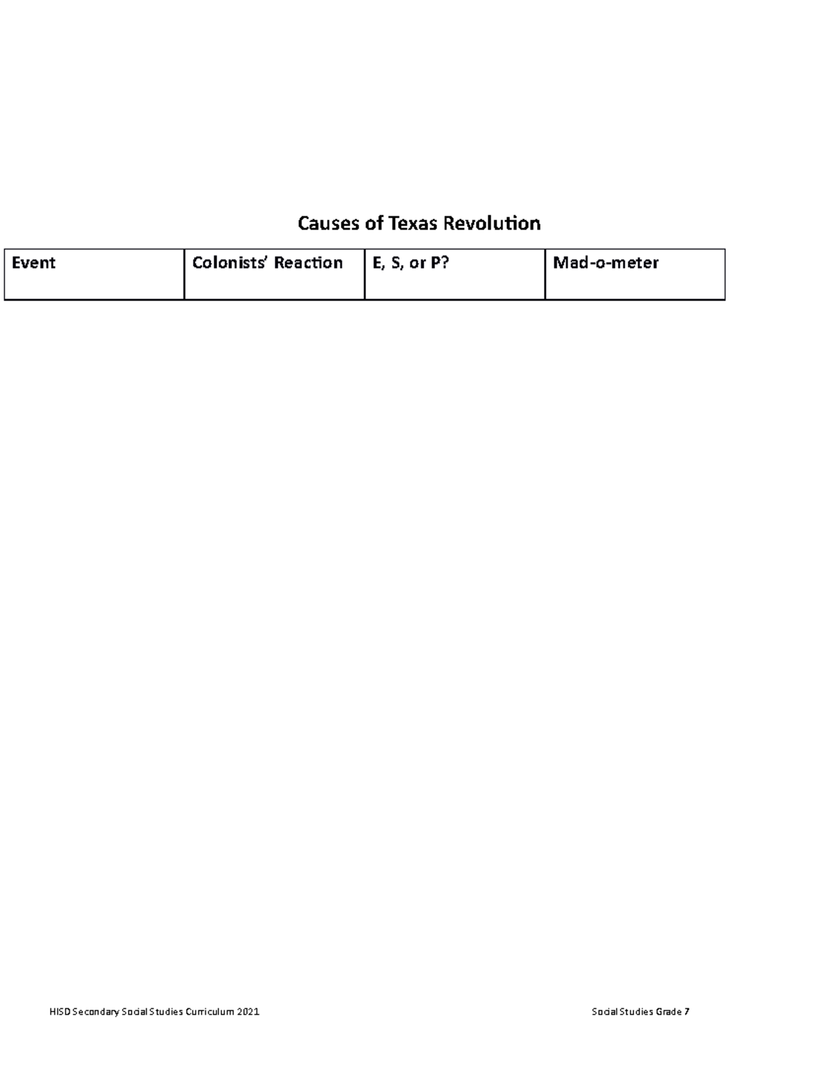 SS7 Causes of Texas Revolution Unit 5 - Causes of Texas Revolution ...