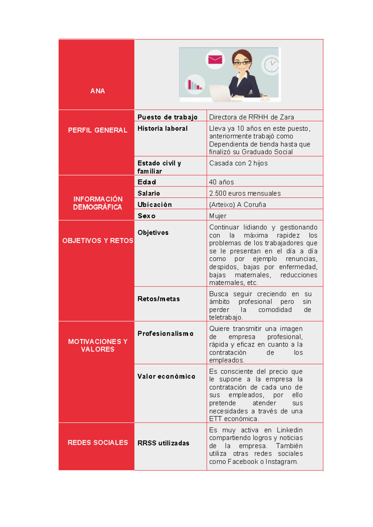 Plantilla Buyer Persona - ANA PERFIL GENERAL Puesto de trabajo ...