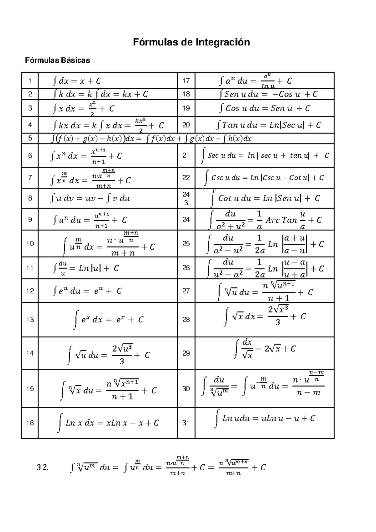 Fórmulas de Integración 2023 - Fórmulas de Integración Fórmulas Básicas 1 ∫ 𝑑𝑥 = 𝑥 + 𝐶 17 ∫ 𝑎𝑢 ...
