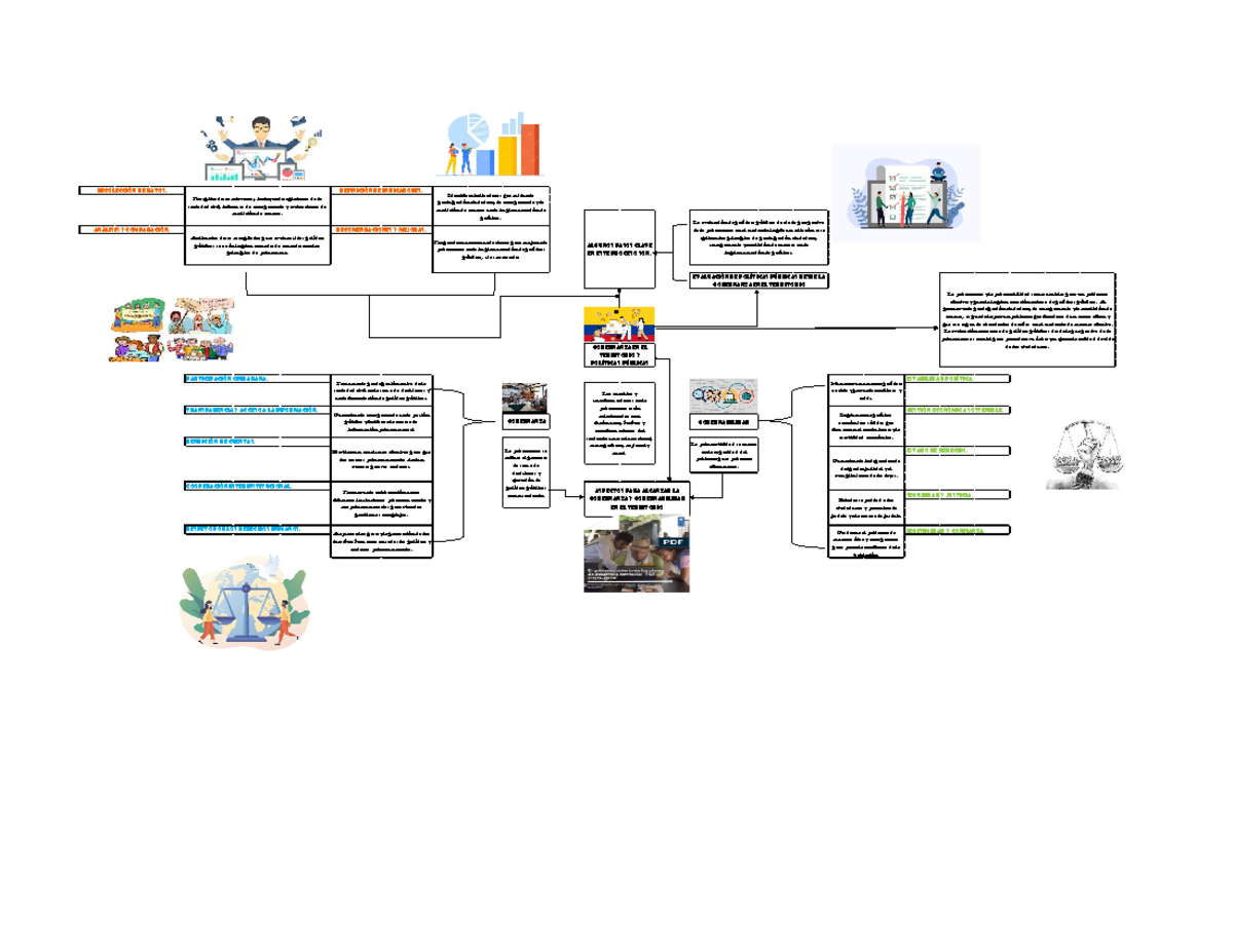 Mapa mental gestión publica - La gobernanza y la gobernabilidad son ...