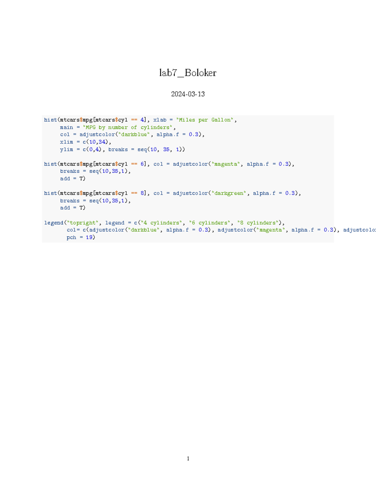Lab7 Boloker - Lab 7 - lab7_Boloker 2024-03- hist(mtcars$mpg[mtcars$cyl == 4], xlab = "Miles ...