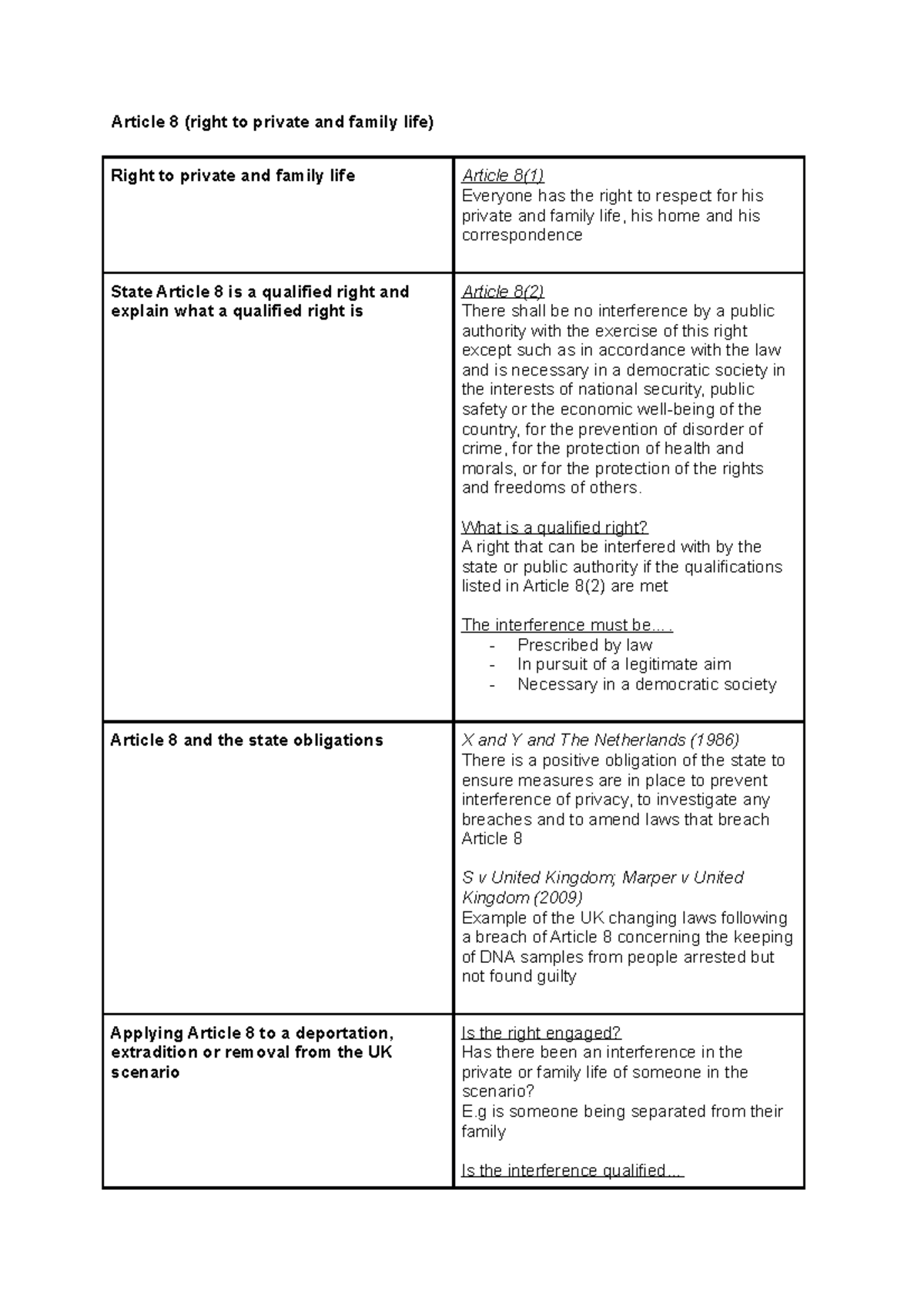 Article 8 (Private and Family) - Article 8 (right to private and family ...