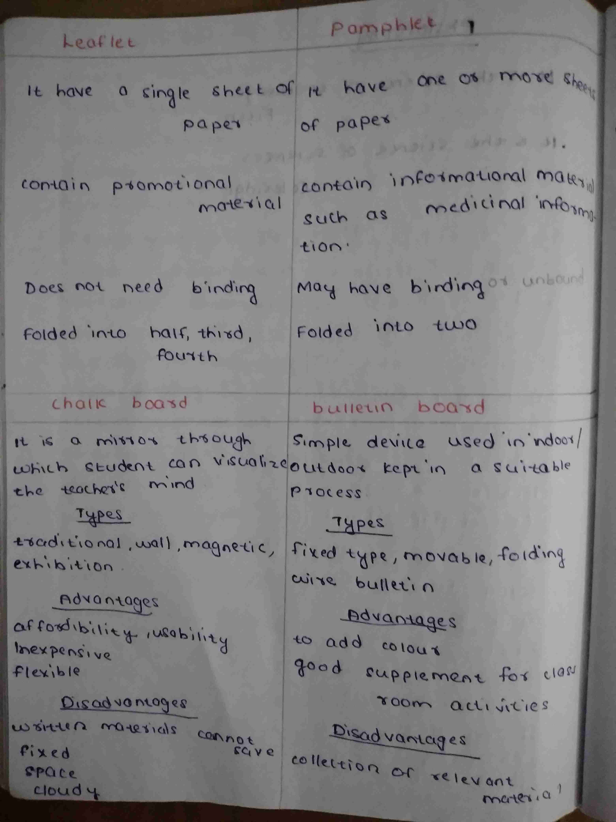 Education diff - Bsc nursing - Studocu