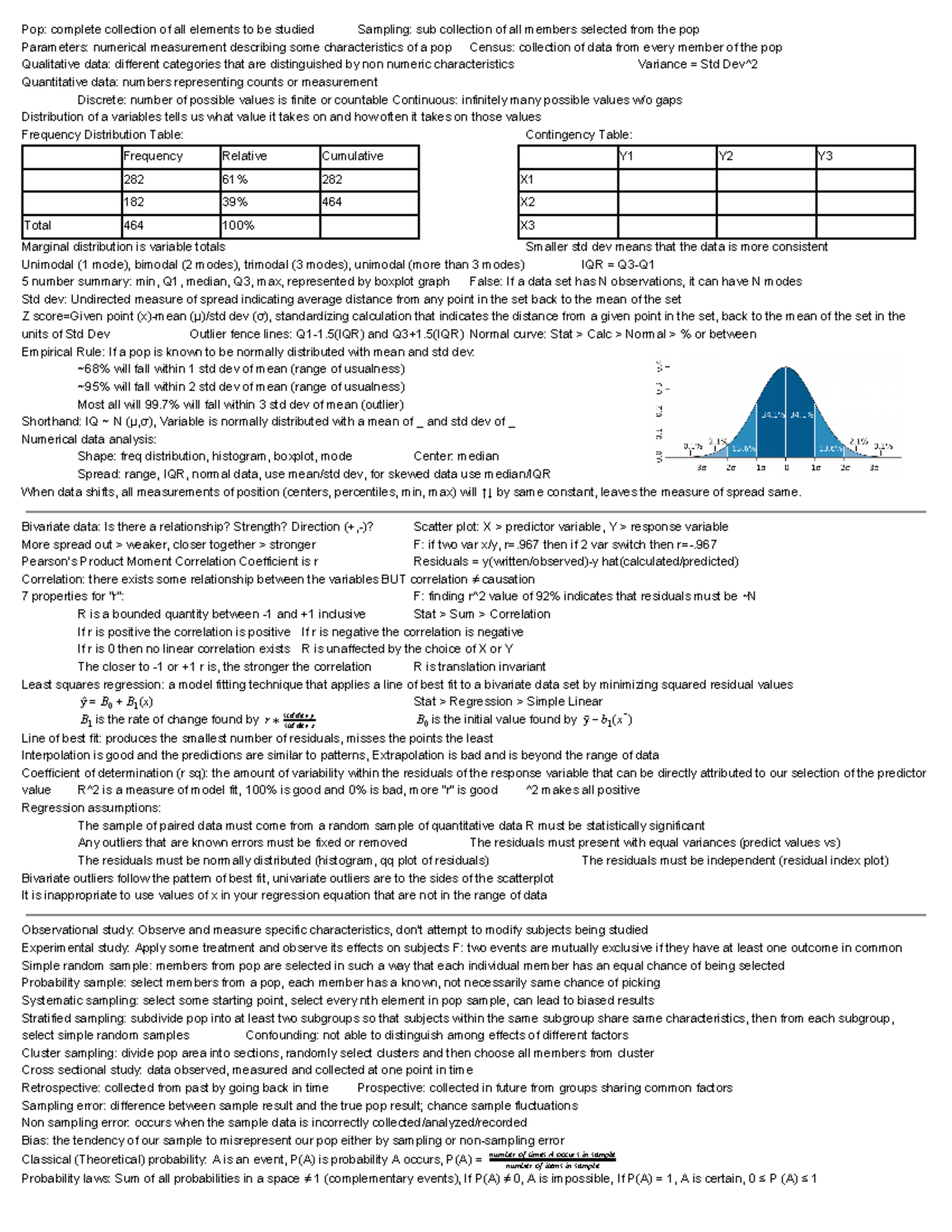 Stt 2820 - Final Exam Cheat Sheet - Pop: Complete Collection Of All