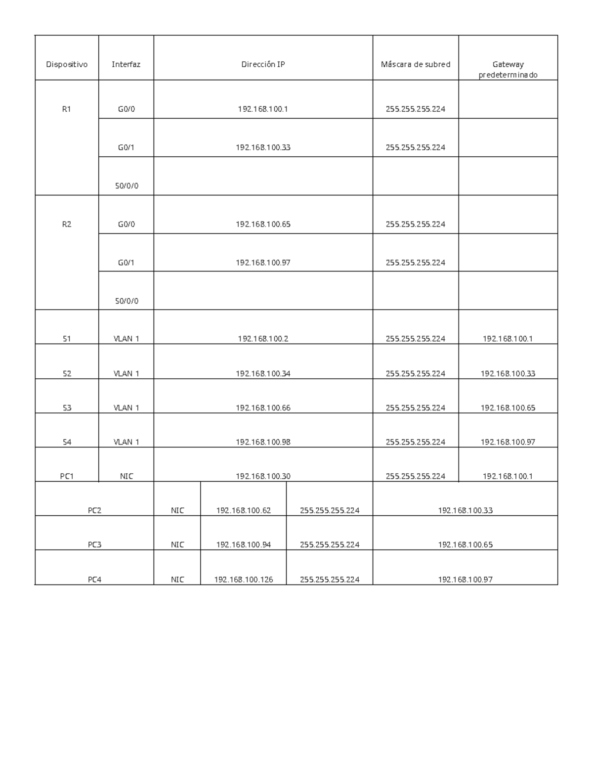 Dispositivo - asdfgdhj - Dispositivo Interfaz Dirección IP Máscara de ...