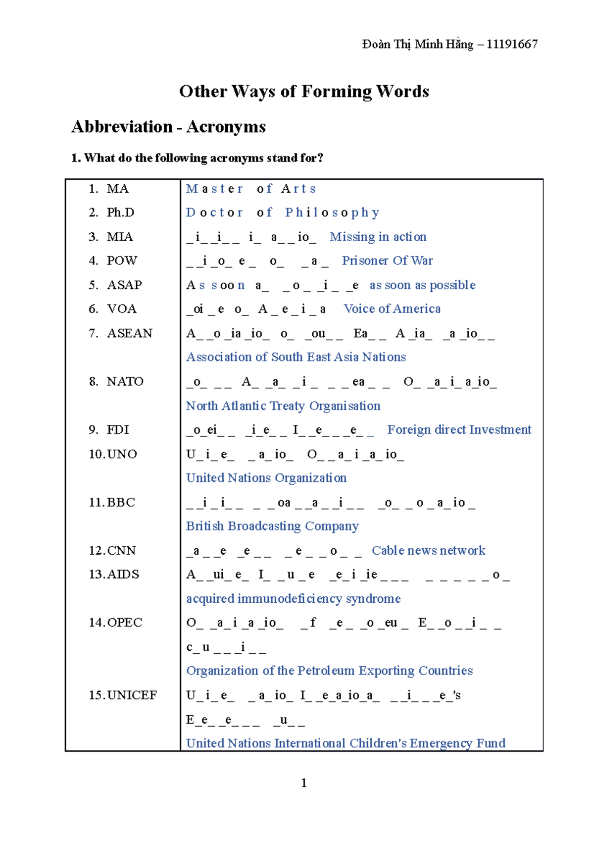 Đoàn Thị Minh Hằng Week 5 Other ways of forming new words handout ...