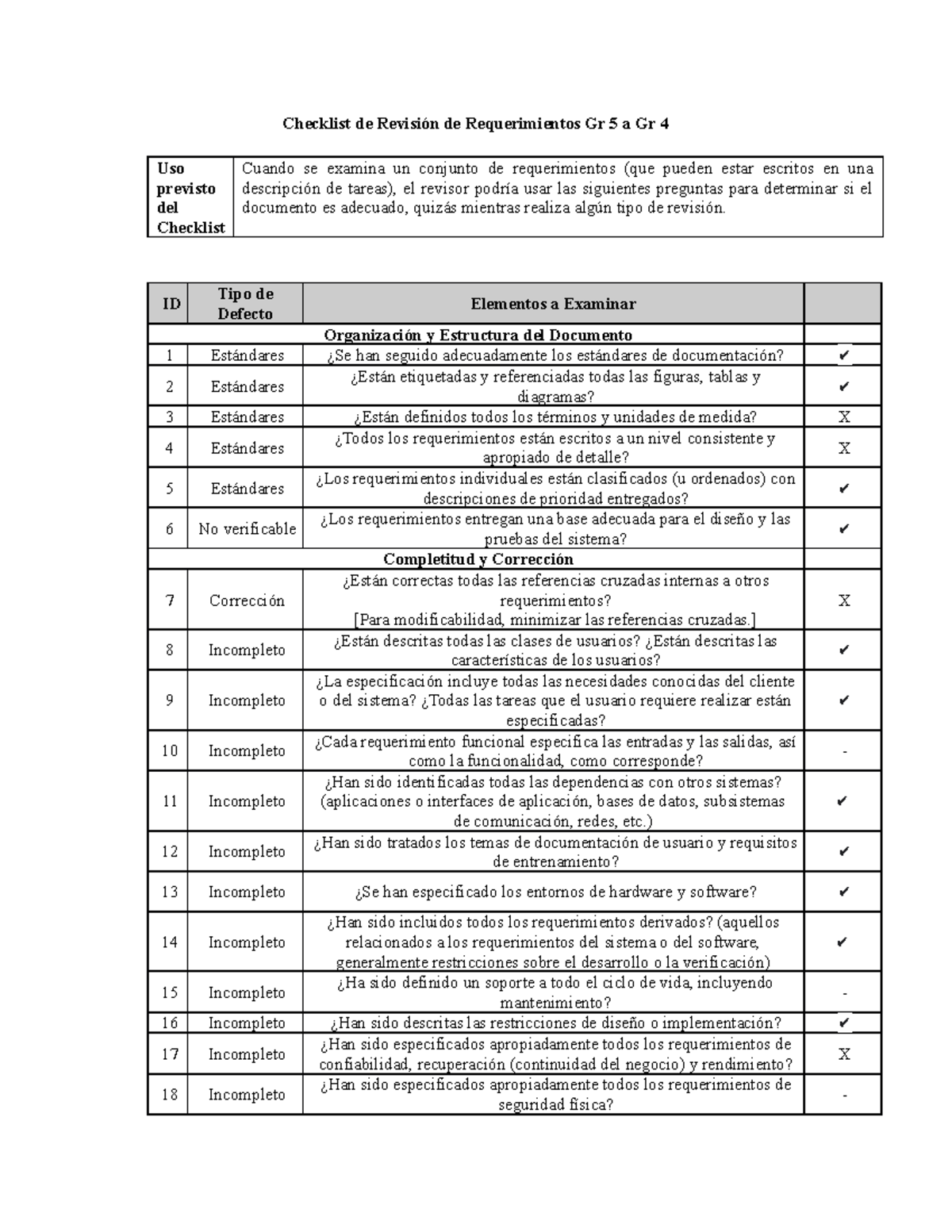 Checklist del ERS - Checklist de Revisión de Requerimientos Gr 5 a Gr 4 ...