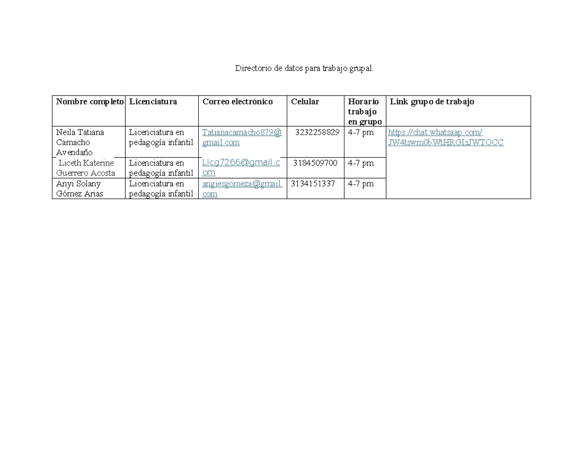 Directorio de datos para trabajo grupal de teorias del aprendizaje - Directorio de datos para ...