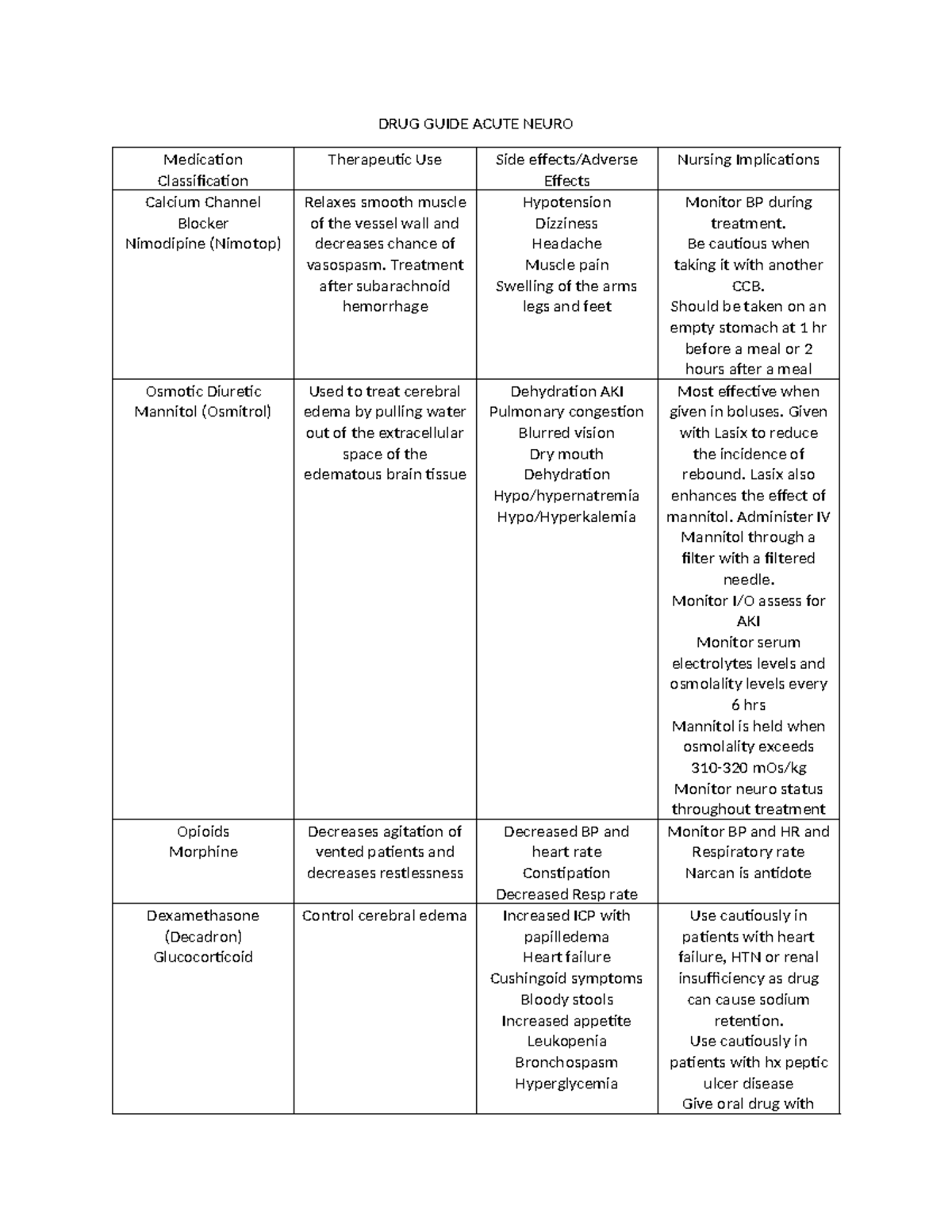 DRUG Guide Acute Neuro - DRUG GUIDE ACUTE NEURO Medication ...