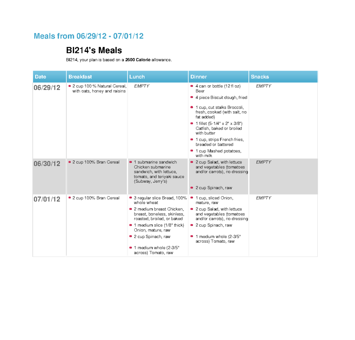 Meal Summary Report - Homework assignment - Meals from 06/29/12 - 07/01 ...
