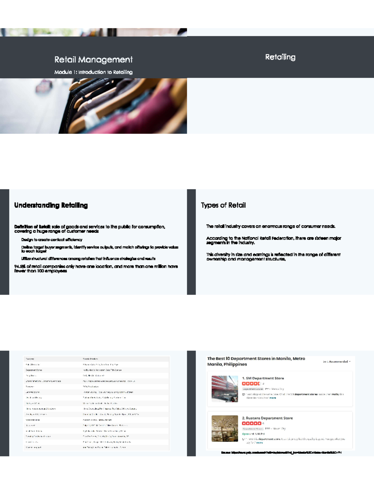 Retail ch 1 - Accountancy - Studocu