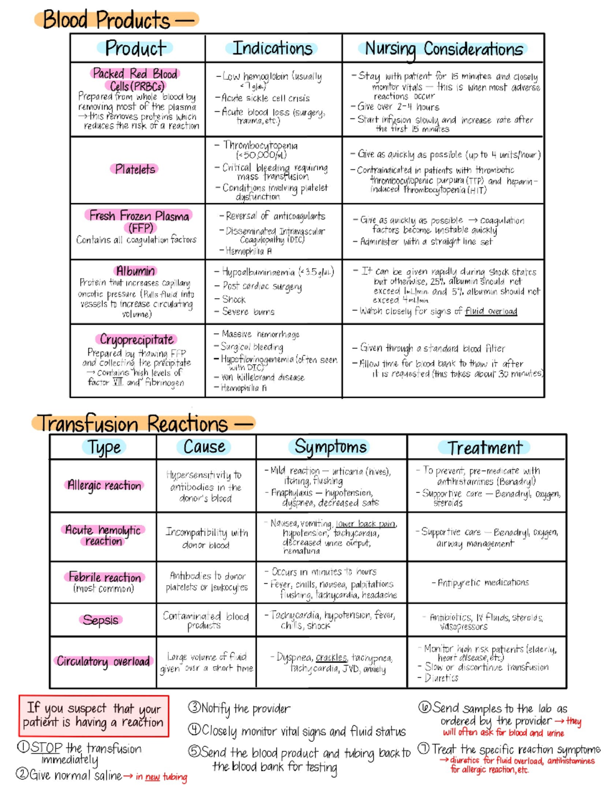 Blood+therapy+and+transfusion+reaction+Quick Sheet 2 - VNSG-1429 - Studocu