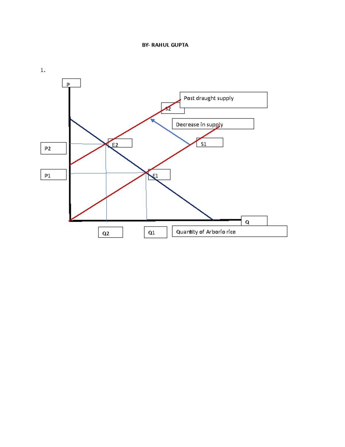 Italy Draught learning activity - BY- RAHUL GUPTA 1. S Decrease in ...