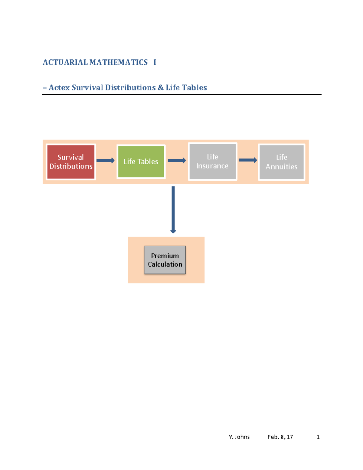 Actex Survival Models Life Tables exercises - **ACTUARIAL MATHEMATICS I ...