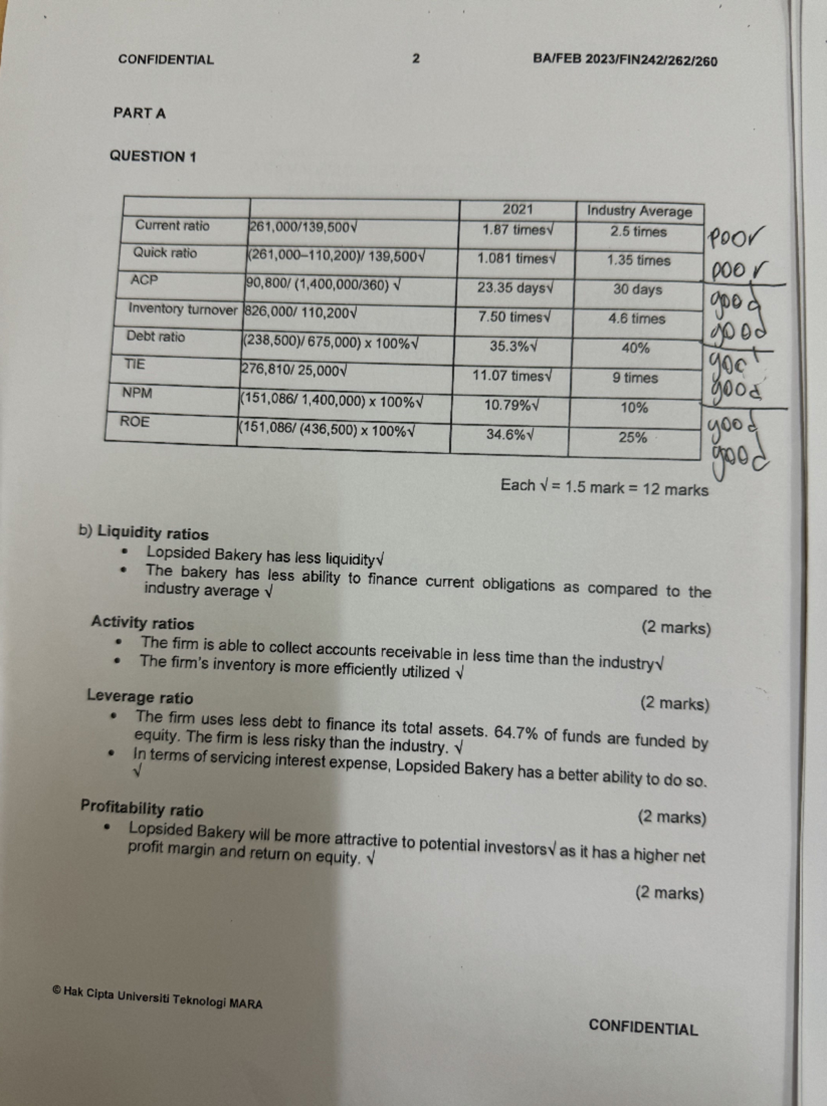 FIN242 FEB2023 PAST YEAR Answer Scheme - CONFIDENTIAL 2 PART A QUESTION 1 2021 Industry Average ...